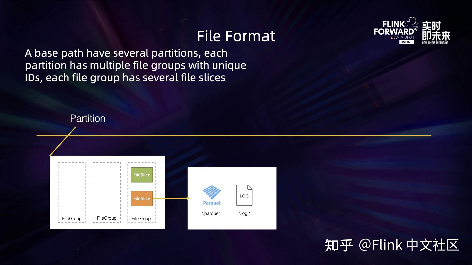 使用 Flink Hudi 构建流式数据湖平台 - 知乎