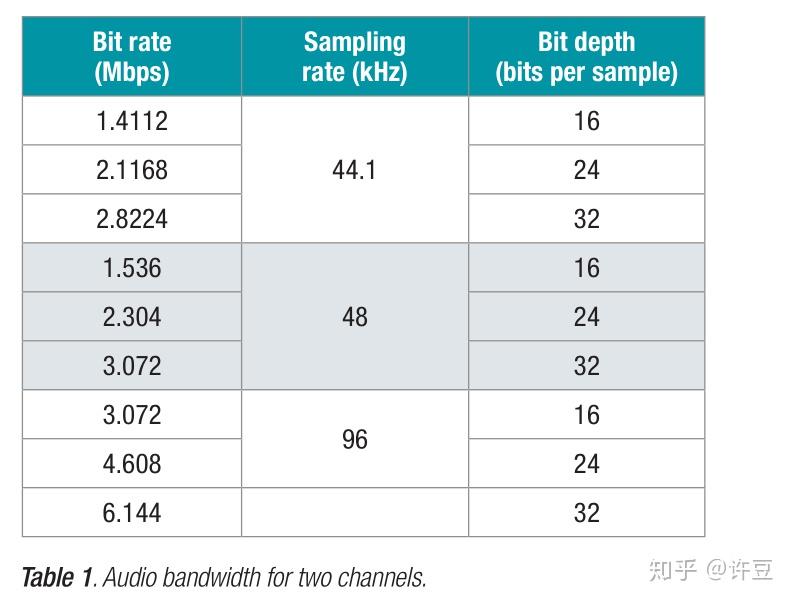 100BASE-T1以太网：汽车网络的发展 - 知乎