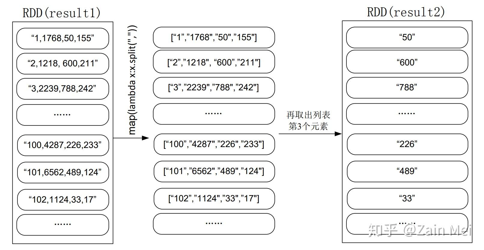 Spark编程笔记(4)-RDD数据读写 - 知乎