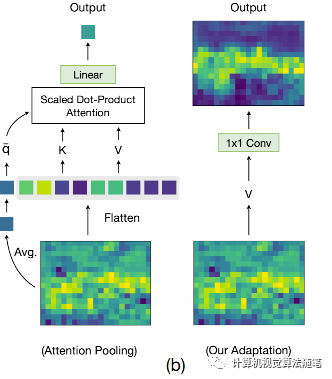 CLIP for Segmentation: MaskCLIP+ and DenseCLIP~ - 知乎
