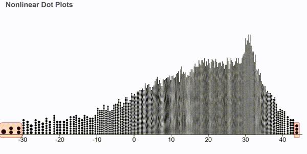 可视化论文精读系列：Relaxed Dot Plots - 知乎