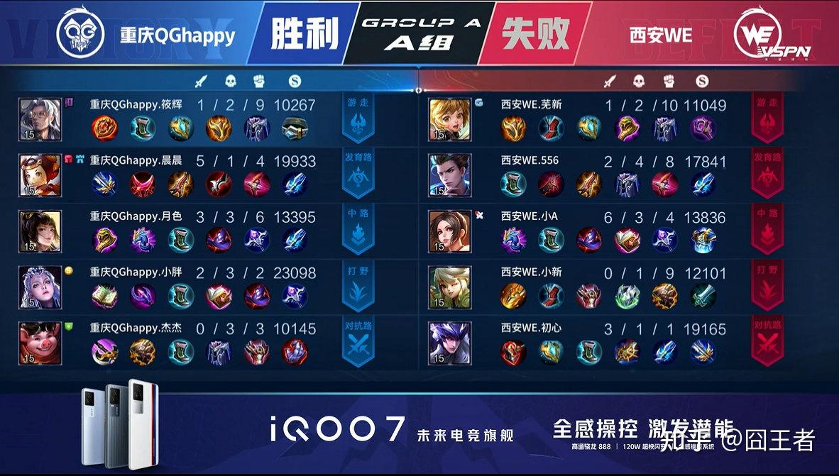 WE被QG轻松击败！获得首胜后的QG，林教练会轻松一点吗？ - 知乎