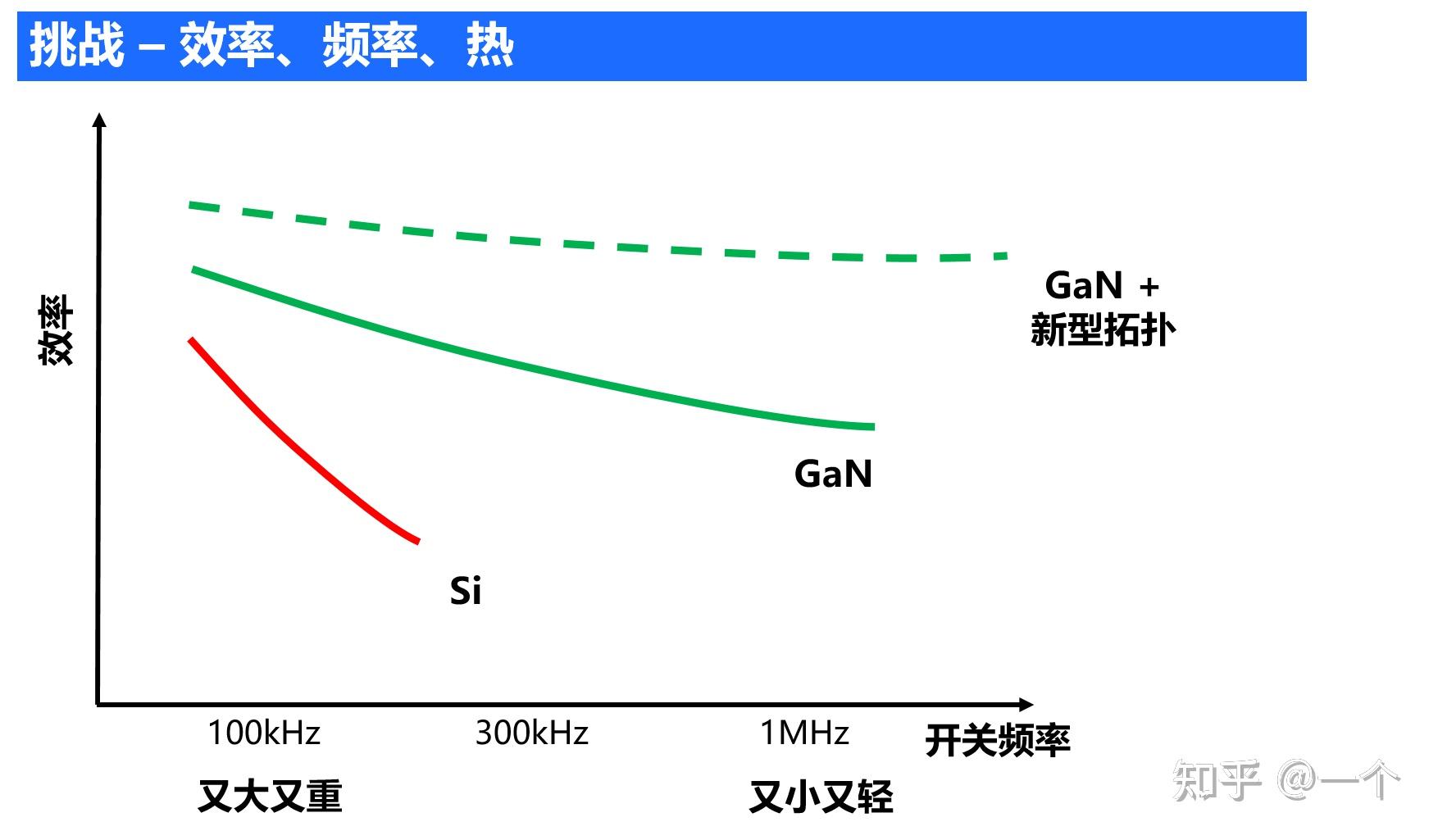 MPS携新型ACDC电源解决方案迎接低碳新时代 - 知乎