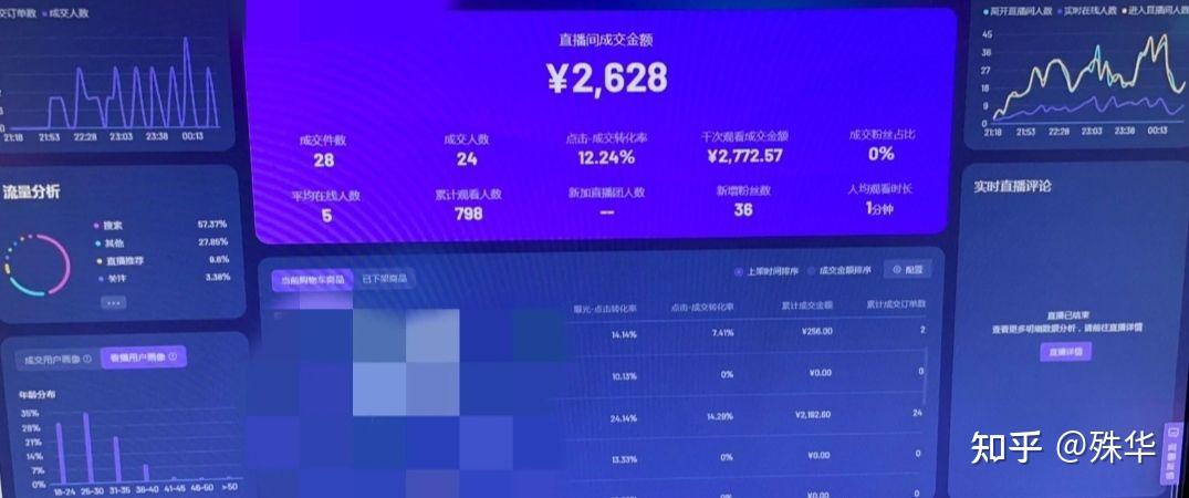 居家宝妈做什么副业？ 知乎