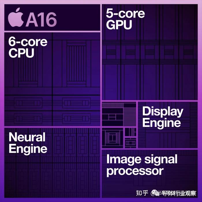 苹果A系列芯片，辉煌不再？ - 知乎