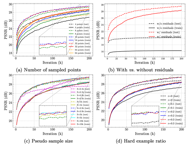 R2L: Distilling Neural Radiance Field to Neural Light Field for Eﬃcient ...