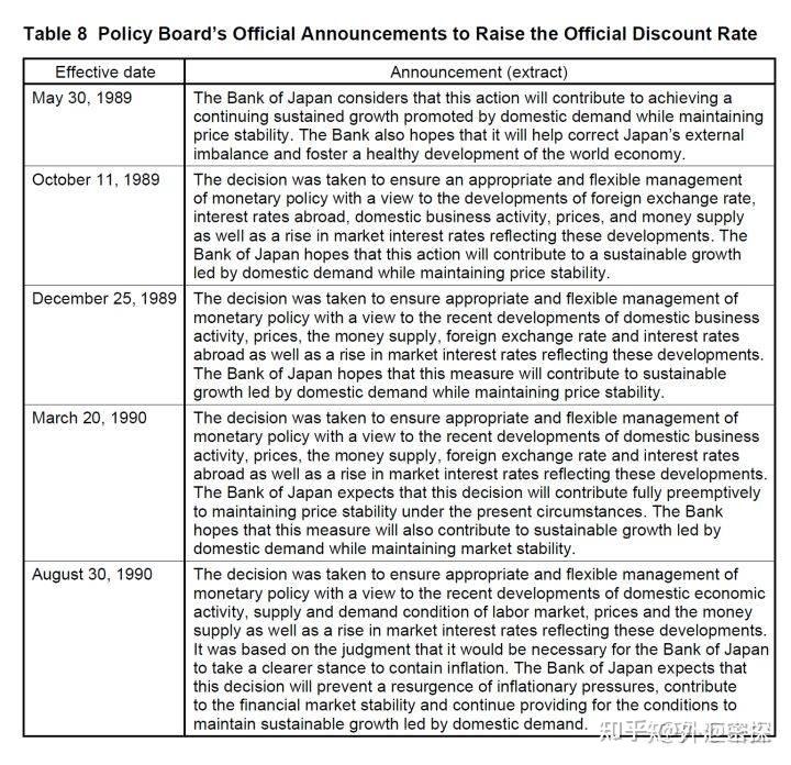 日本泡沫经济史（1987-1990） - 知乎