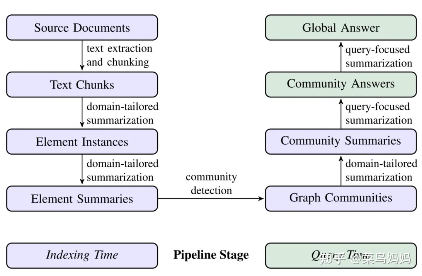 微软开源GraphRAG的安装+示例教程（最全超详细教程，小白上手） - 知乎