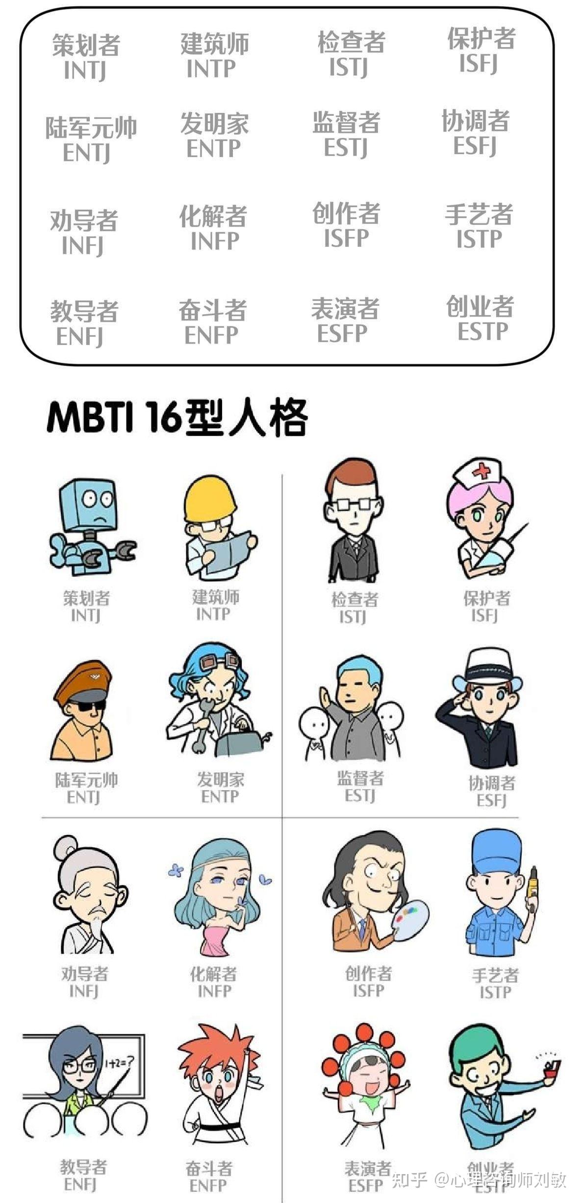 INTJ人格全面解析：一文读懂完美主义者 - 知乎