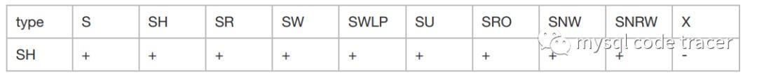 技术分享 | 深入理解 MySQL MDL Lock - 知乎