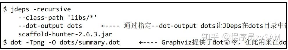 那天晚上和JDeps注解的深度交流 - 知乎