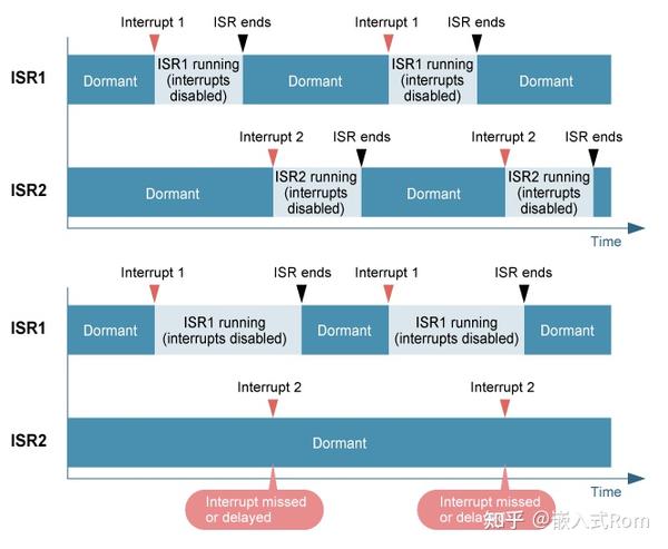 Linux实时化与硬实时RTOS综述(下) - 知乎