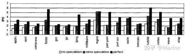 计算机体系结构学习（4）——乱序执行、Tomasulo算法、内存依赖性 - 知乎
