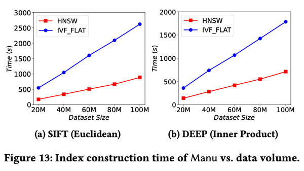 我的七周七数据库 -- Manu: A Cloud Native Vector Database Management System - 知乎