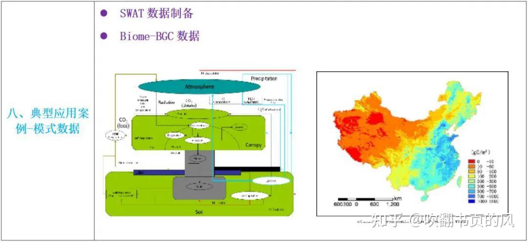 【气象模式】WRF、python-WRF融合技术、Calpuff、CMIP6、未来大气污染变化模拟、温室气体排放模拟 - 知乎
