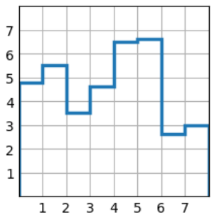 【Python学习笔记】Matplotlib-15幅图绘制 - 知乎