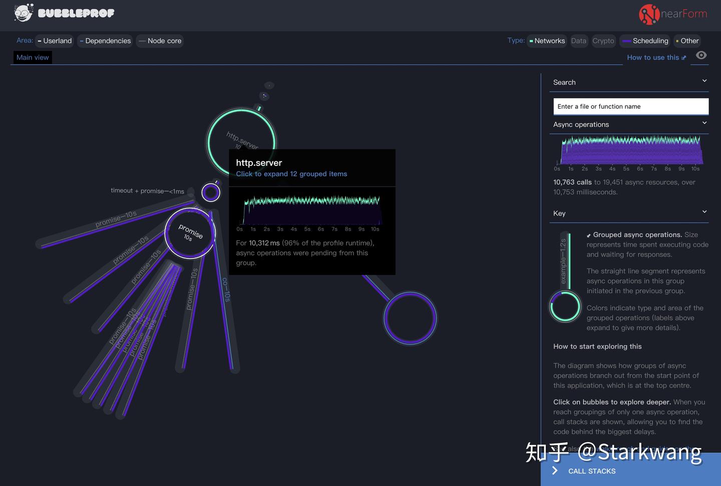 你不知道的Node.js性能优化 - 知乎