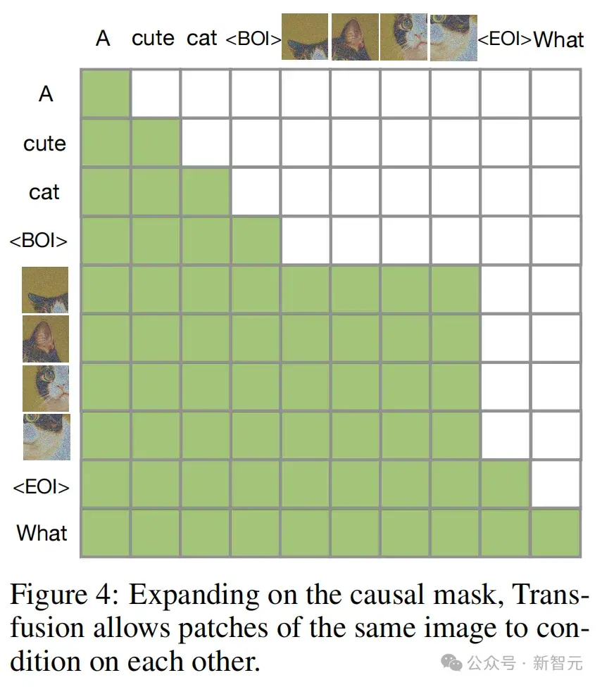 语言图像模型大一统！Meta将Transformer和Diffusion融合，多模态AI王者登场 - 知乎