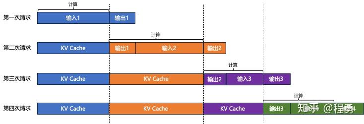 LLM推理：首token时延优化与System Prompt Caching - 知乎