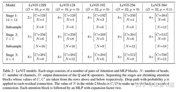LeViT | 轻量化ViT模型，实现CPU实时 - 知乎