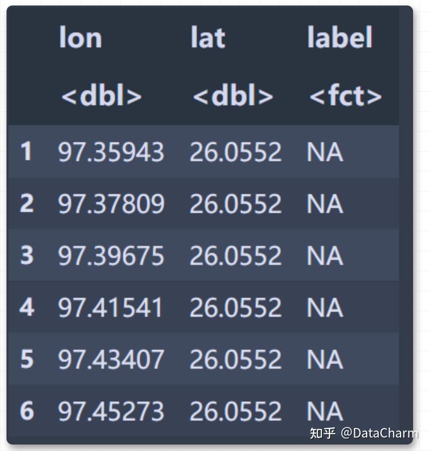 R-kknn包-类别插值可视化绘制 - 知乎