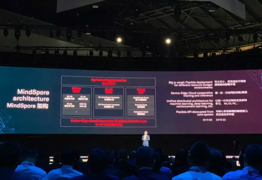 2款AI芯片、深度学习框架MindSpore：华为史无前例集中发布AI战略 - 知乎