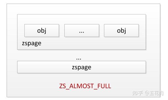 内存管理特性分析（一）：zsmalloc内存分配器分析 - 知乎