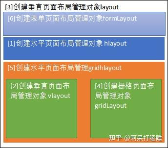 Qt零基础系列06：如何进行界面布局管理 - 知乎
