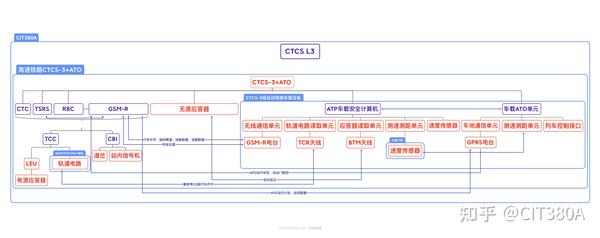 中国列控系统发展史丨中国列车运行控制系统CTCS介绍 - 知乎