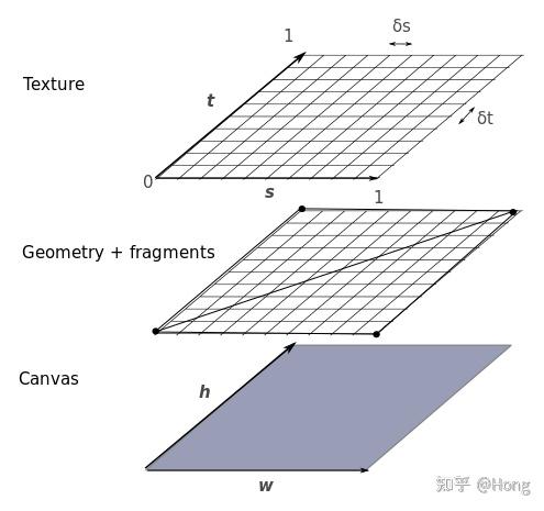 基于WebGL的GPGPU指南 - 各阶段实现 - 知乎