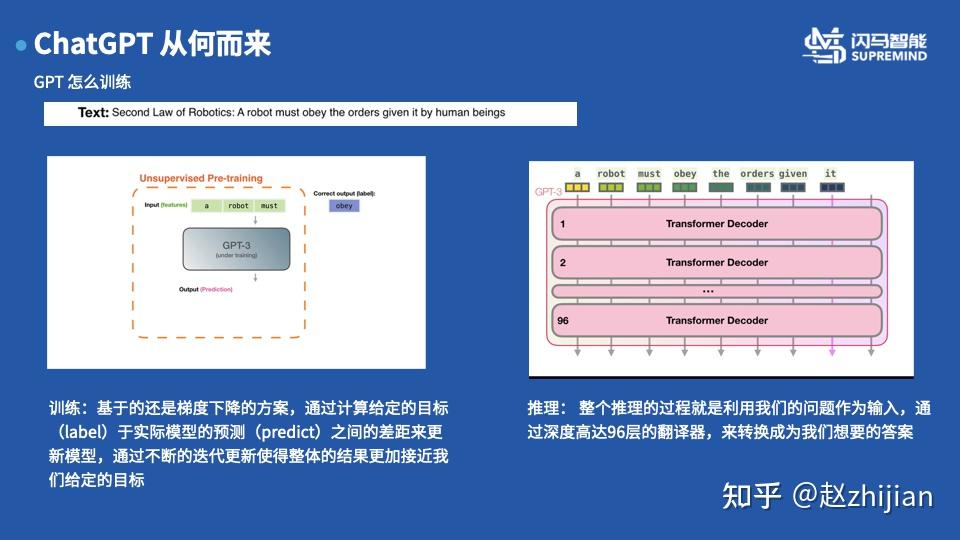 浅谈ChatGPT 和 对AI 的思考 - 知乎