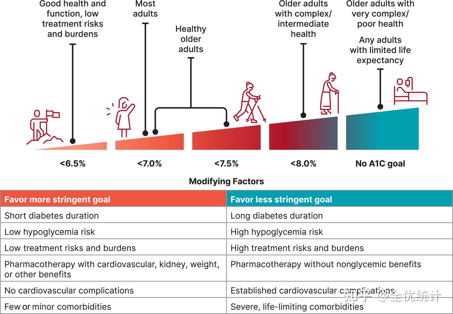 2025 ADA糖尿病诊疗标准发布！（附下载链接） - 知乎