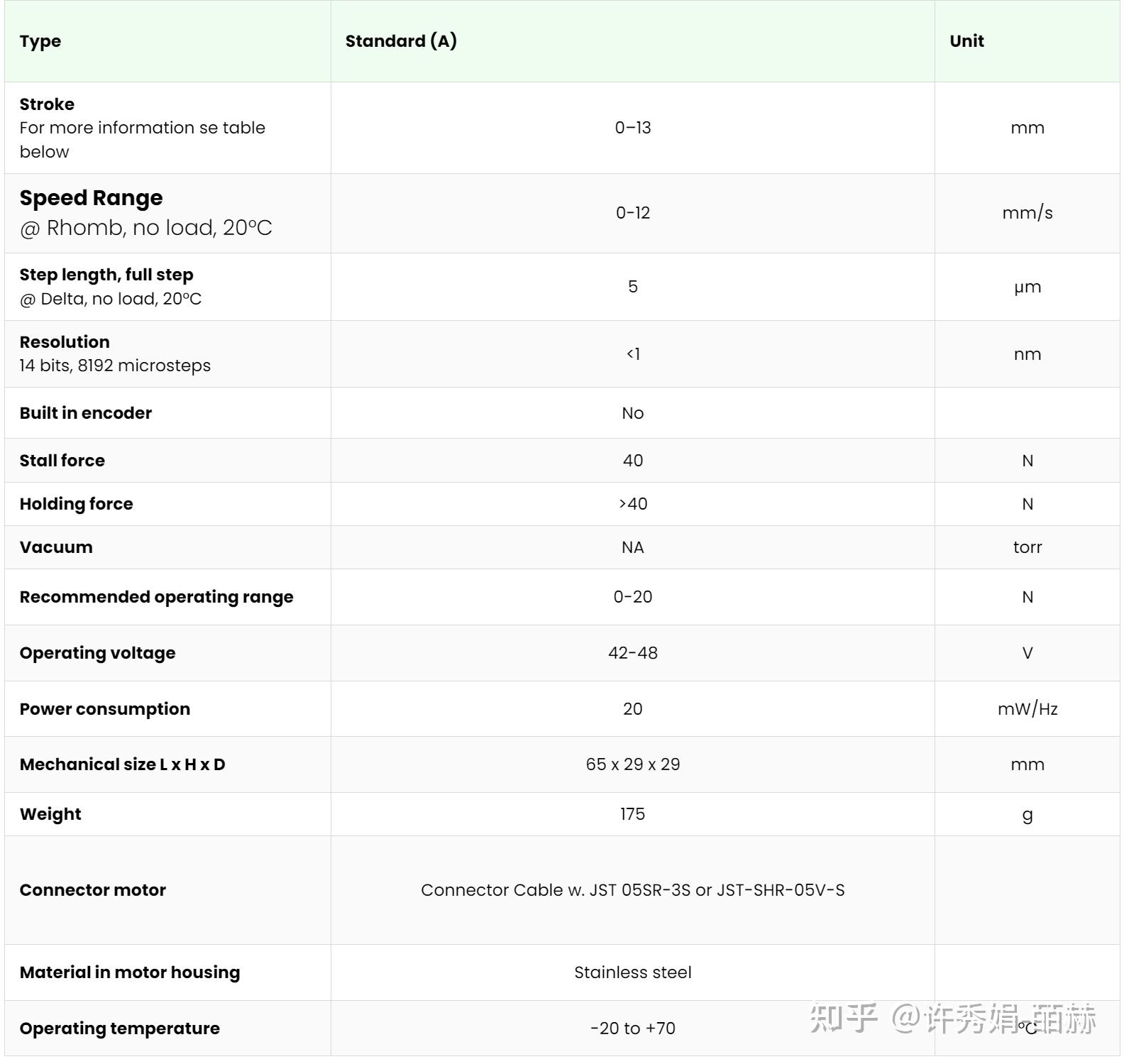 瑞典piezomotor Ltc40线性压电致动器、线性致动器、线性电机、精密电机 知乎