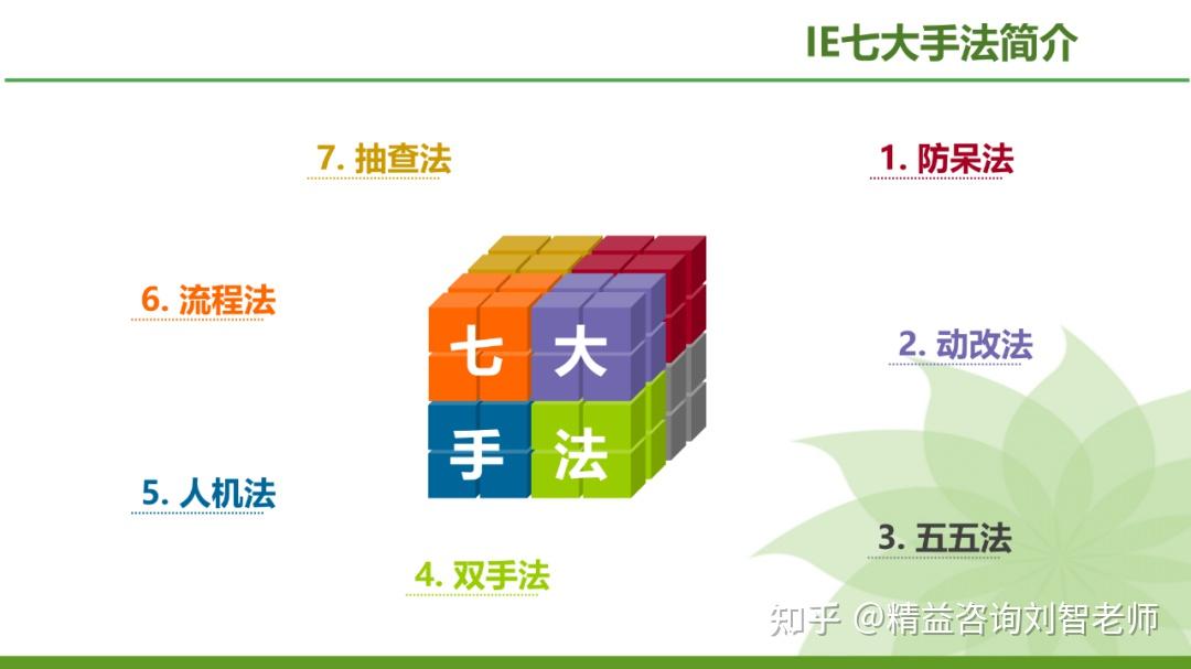 现场改善的利器—IE七大手法的运用（完整版） - 知乎