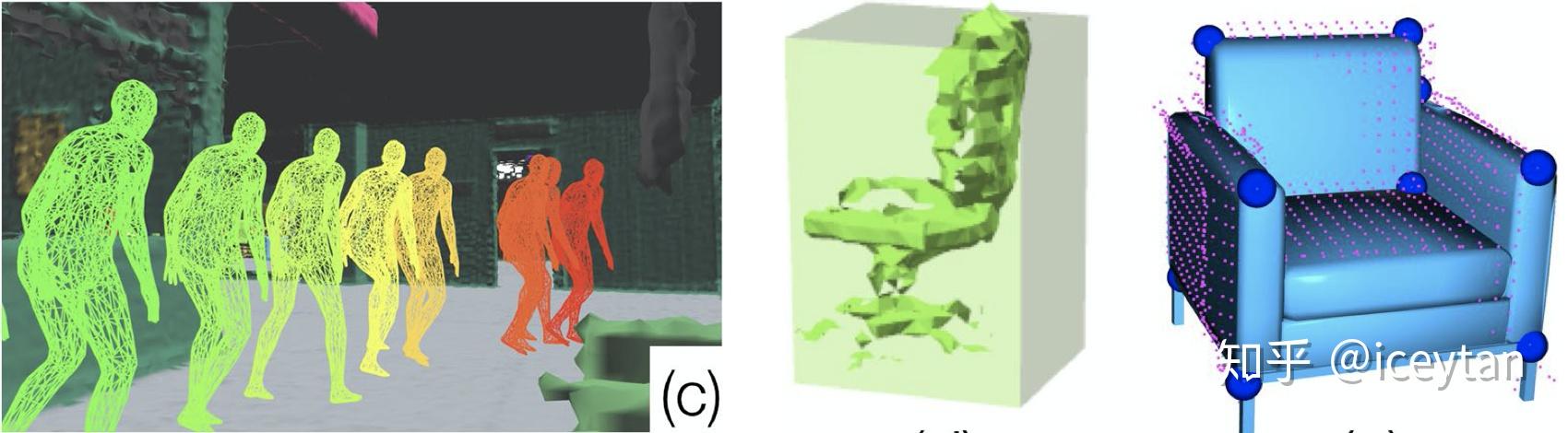 3D Dynamic Scene Graph（论文阅读） - 知乎
