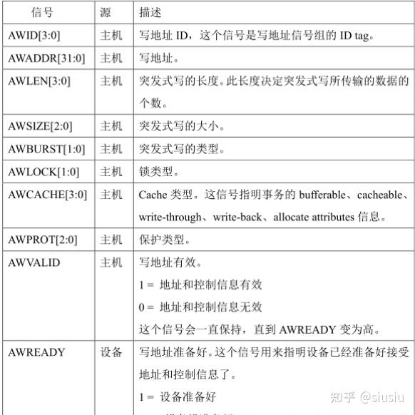 AXI中的awlen、awsize的理解 - 知乎