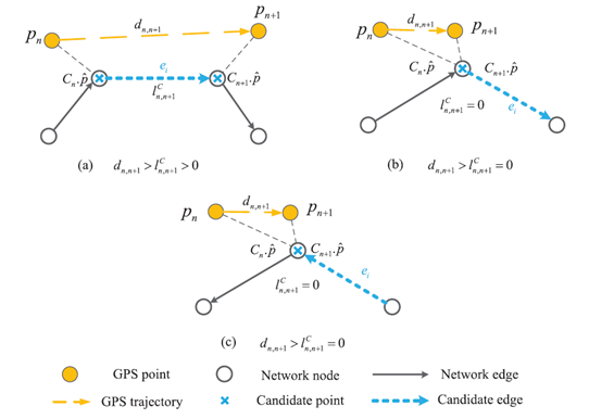 【文献阅读】Fast map matching, an algorithm integrating hidden Markov model ...