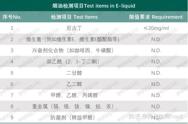 解读 | 英国电子烟监管法规TRPR - 知乎