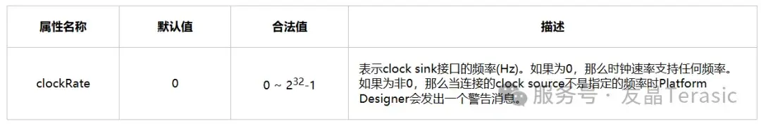 Altera FPGA 的 Avalon MM总线接口规范介绍（精简版） - 知乎