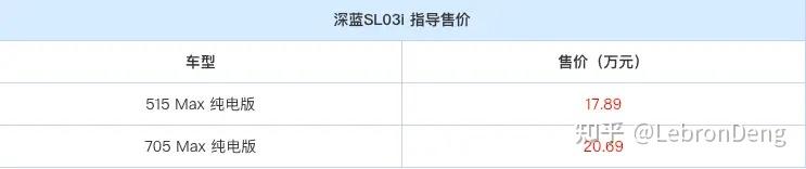 深蓝SL03i/S7i上市，售价17.89万元起 - 知乎