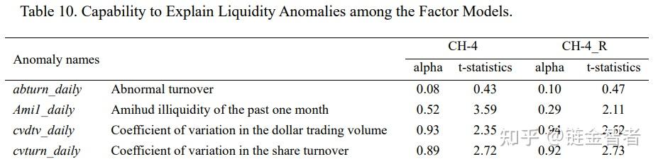 中国股市的新研究：一种修正后的因子模型《Evaluating Asset Pricing Models: A Revised Factor ...