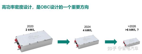 英飞凌QDPAK TSC顶部散热封装助力OBC高功率密度设计突破 - 知乎