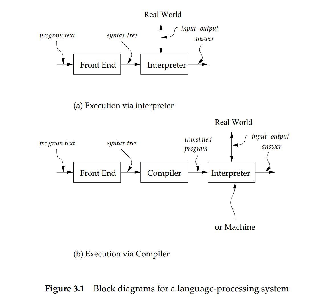 23.用elisp玩brainfuck Ⅰ - 知乎