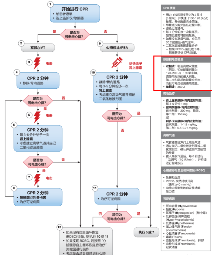 200J？360J？AED除颤能量真的是越大越好吗？ - 知乎