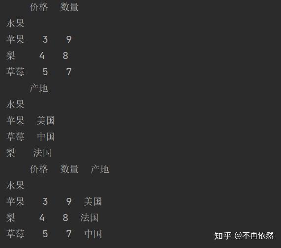 Python数据分析实战 根据索引合并两个dataframe 知乎