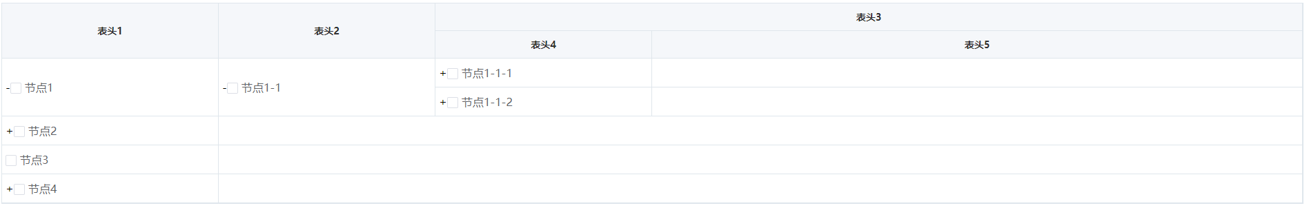 Vue实现树形数据结构转表格table组件vue Tree To Table 知乎