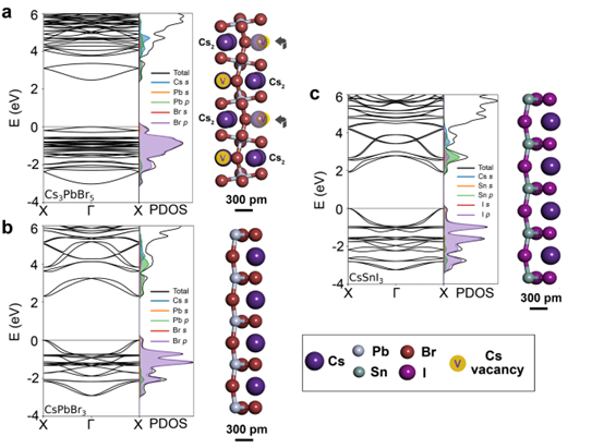 《Adv. Mat.》：碳纳米管中形成的最小钙钛矿结构! - 知乎