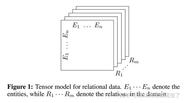 RESCAL：A Three-Way Model for Collective Learning on Multi-Relational Data - 知乎