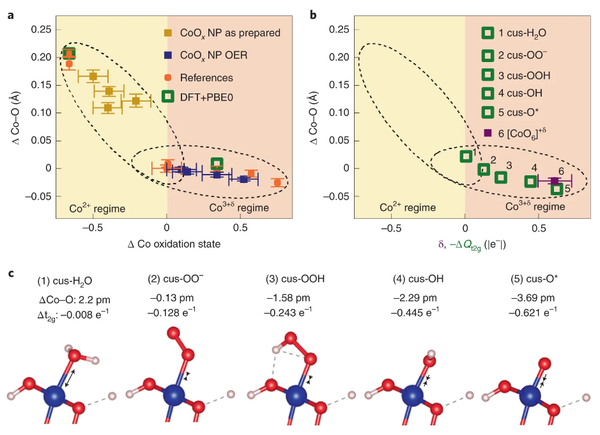 【催化+计算】最新顶刊：JACS、EES、Angew、Nature子刊、ACS Catalysis、ACS Nano等！ - 知乎