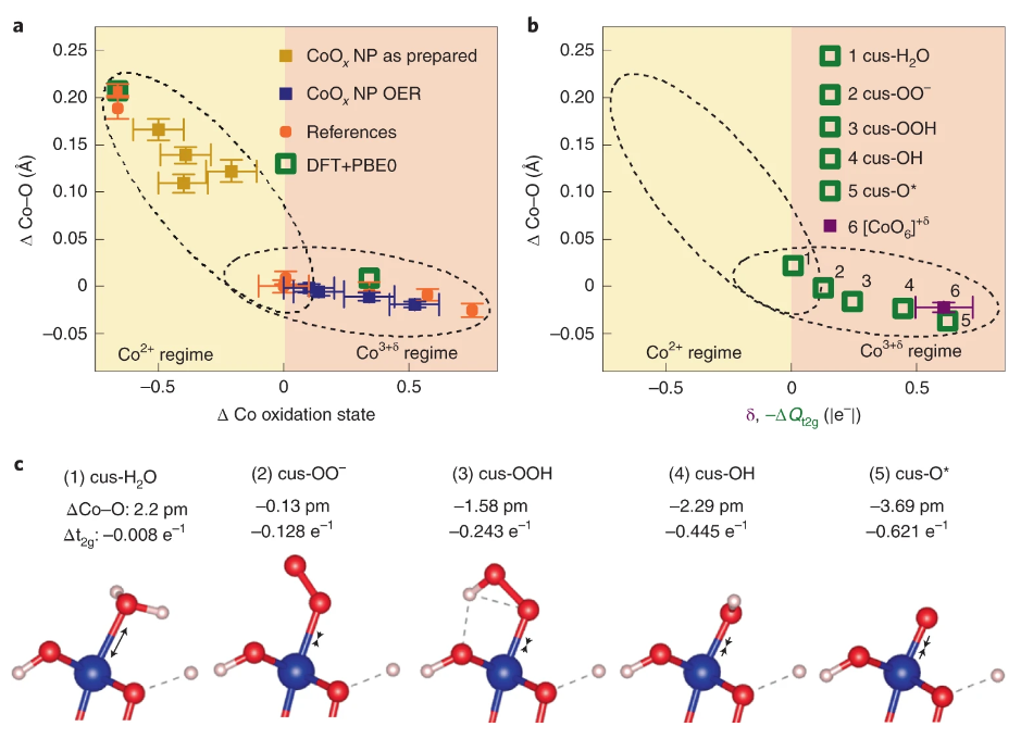 【催化+计算】最新顶刊：JACS、EES、Angew、Nature子刊、ACS Catalysis、ACS Nano等！ - 知乎